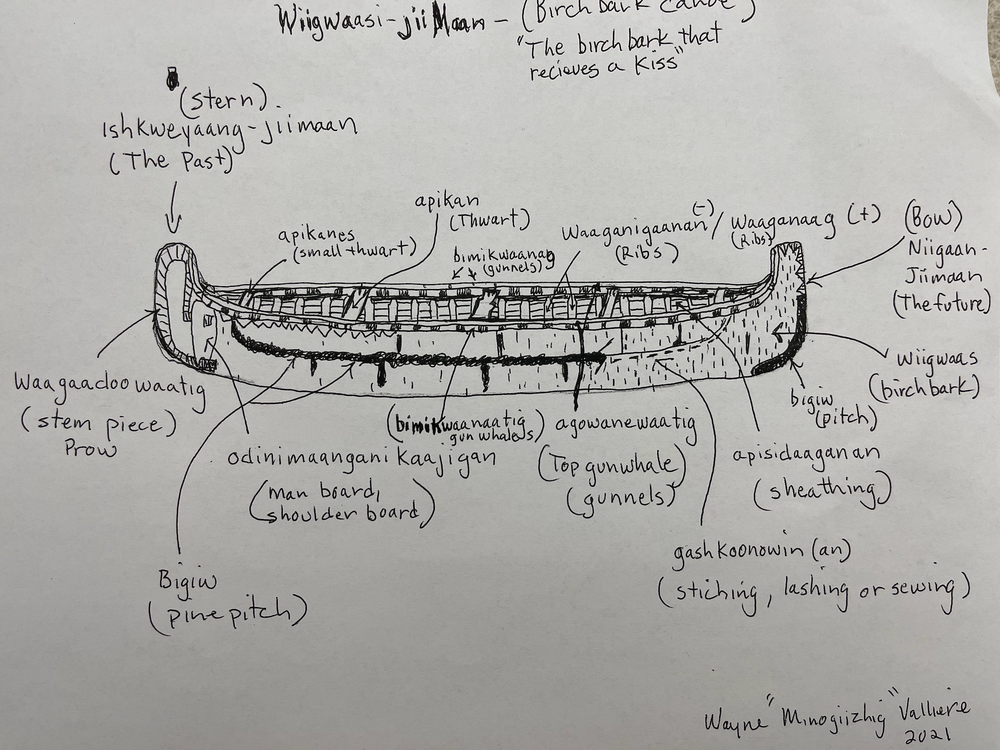 The Art of Creation: Shared Knowledge